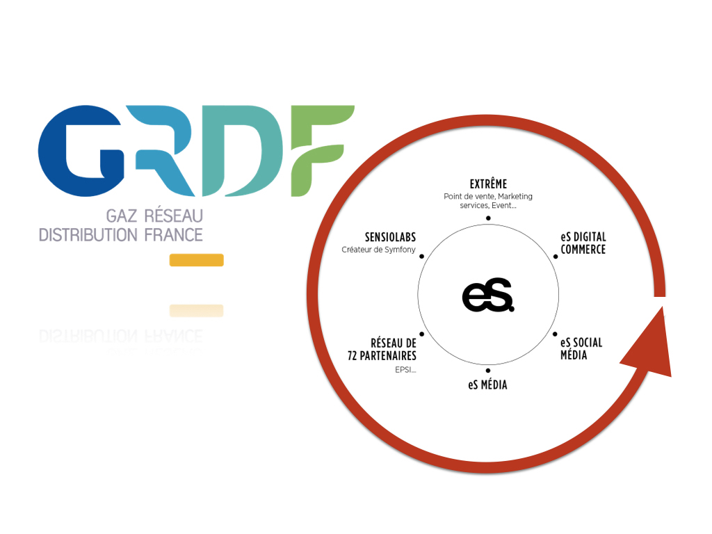Sonovision - GRDF confie à Extrême Sensio sa communication digitale