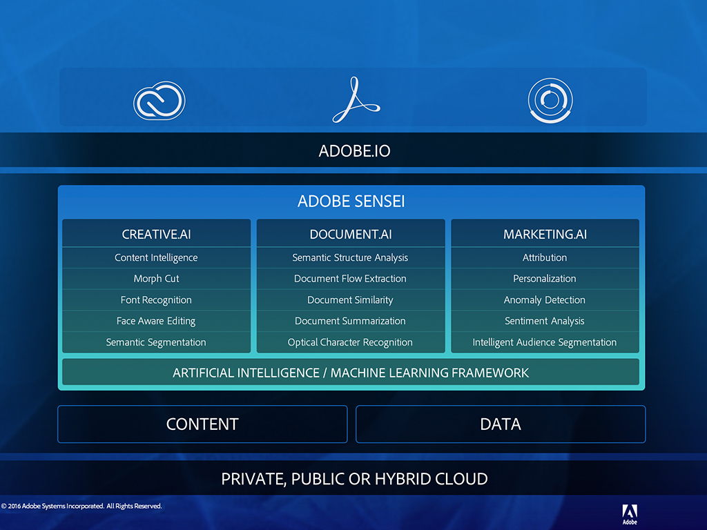 Sonovision - Comment Adobe réinvente le montage son environnement d’IA...
