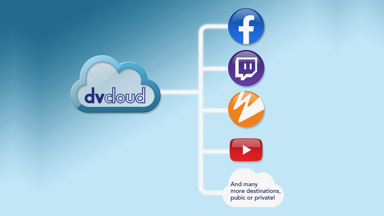Sonovision - Une production, diffusion et un stockage agiles avec ...