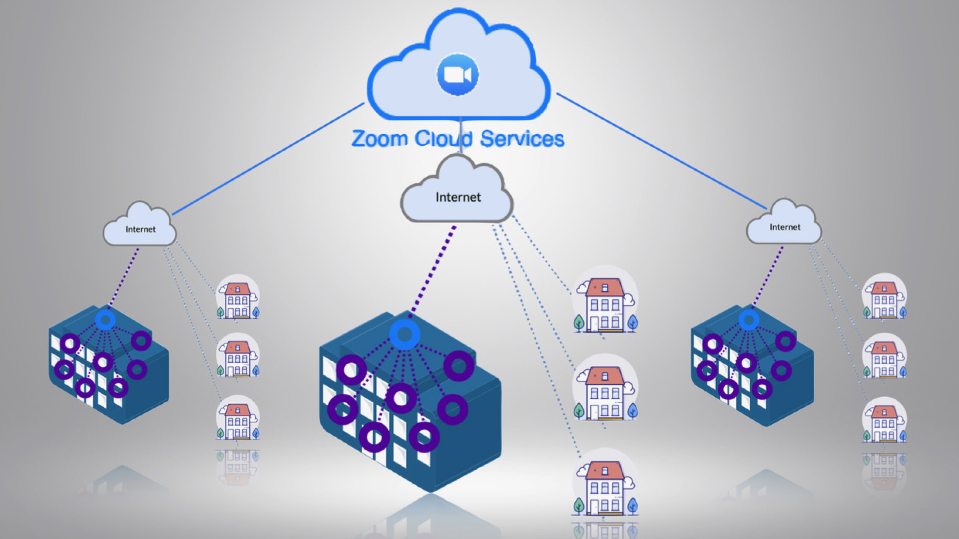 Sonovision - Avec Zoom Mesh, boostez l'expérience des Webinars grâce au P2P