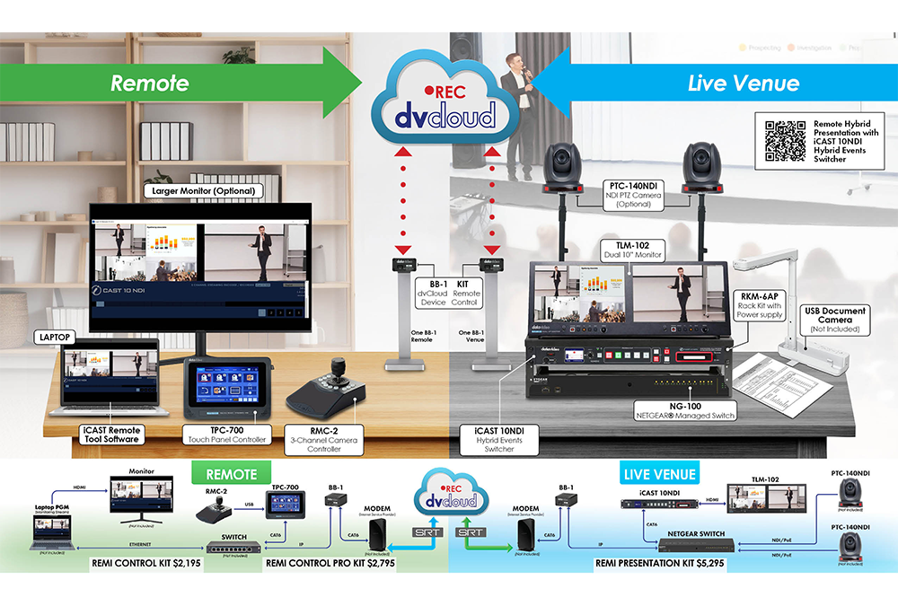 Sonovision - Datavideo, le streaming proche du 100% plug and play